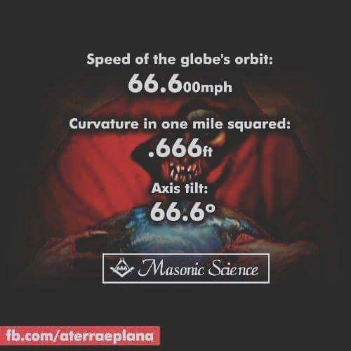 Globe earth mathematical calculations ... 666